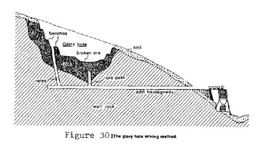Good Point: Ethical Electronics, Recycling "e-Waste" Blog: November 2009