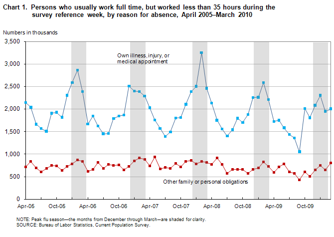 Mancia's Maps: Bilateral Graph