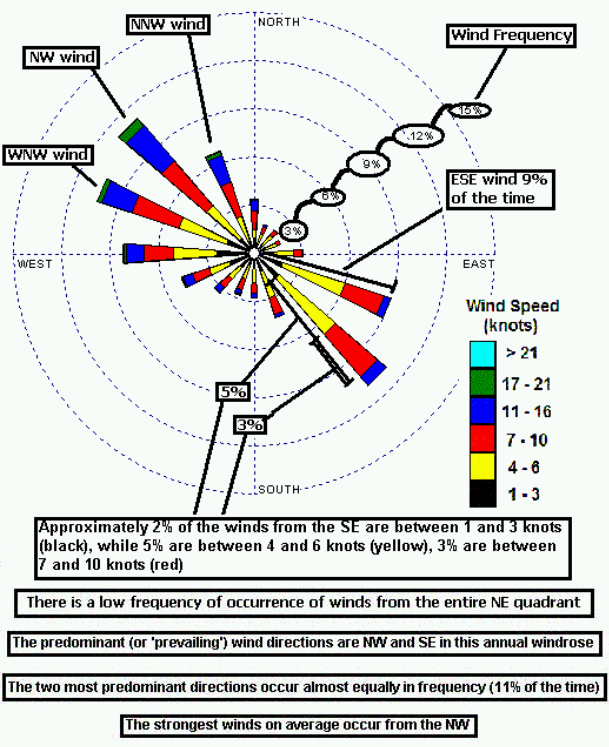 Mancia's Maps: Wind Rose