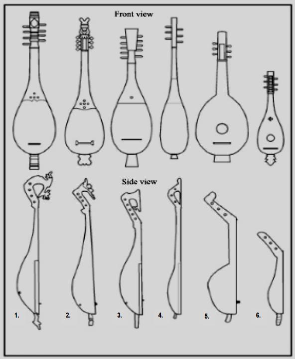 Midiology - The Blog that 'BLOCK' itself: Gambus - The Malay ...