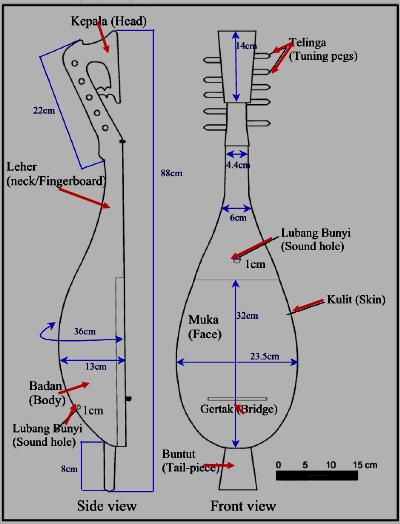 Midiology - The Blog that 'BLOCK' itself: Gambus - The Malay ...