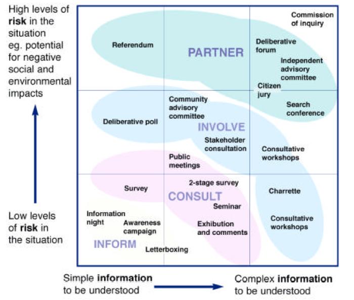 Education for Sustainability - Reflection Journal: Typologies of ...