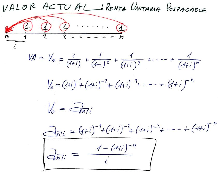 Formula Valor Actual De Un Prestamo - creditofirscred
