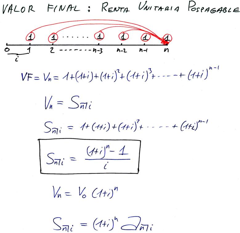 Formula Valor Actual De Un Prestamo - creditofirscred