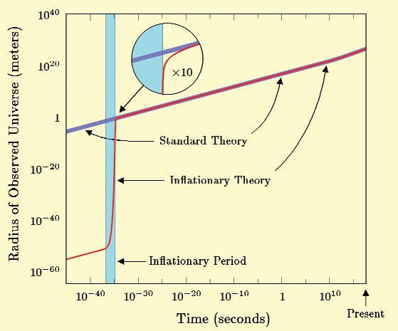 Perspective of New Physics: Notes on Alan Guth's Idea on the flat ...
