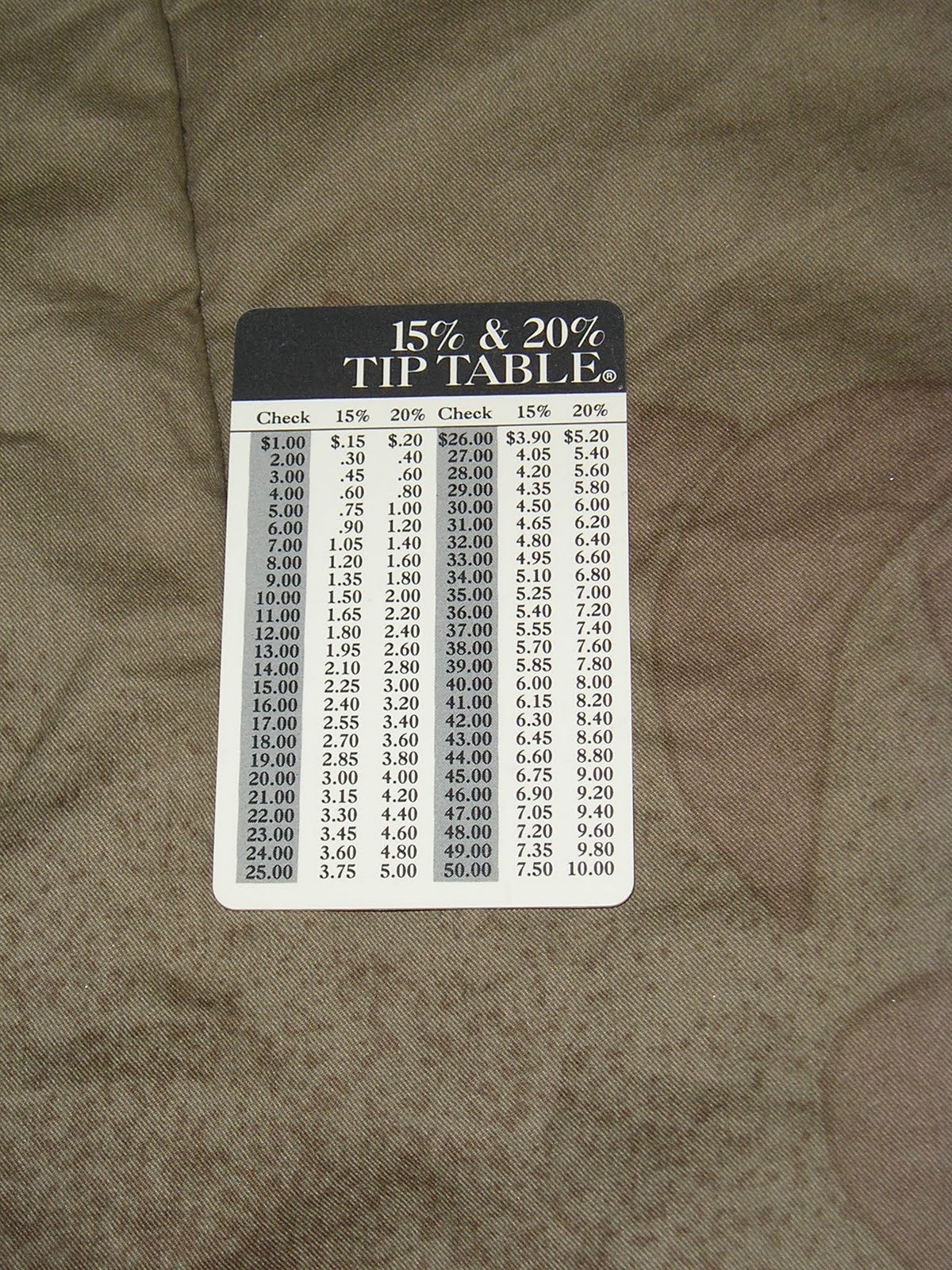 Renouncement: Day 21 - Wallet Sized Tip Chart