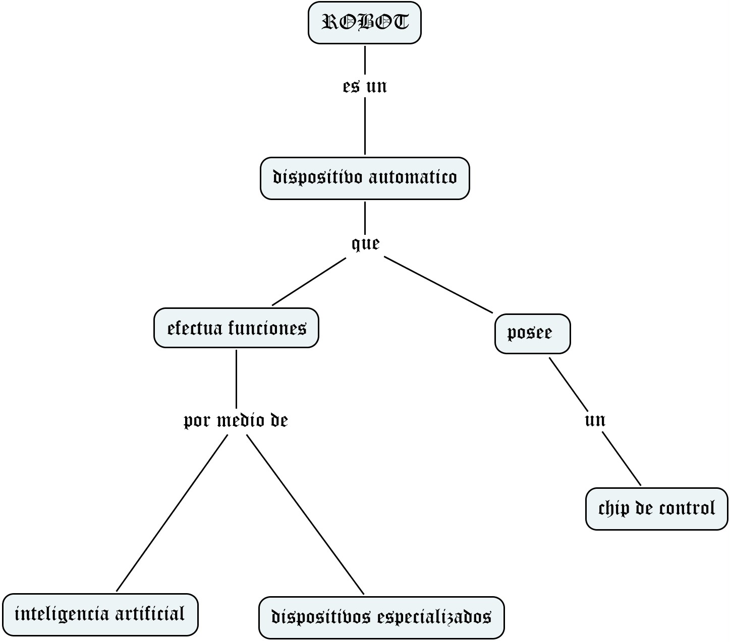 diario de clase-byron gaviria: Mapa Conceptual¿que es un robot?