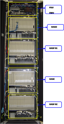 EQUIPOS UA5000 HUAWEI
