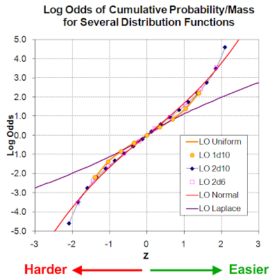 Log odds to probability conversion : Jessica's blog