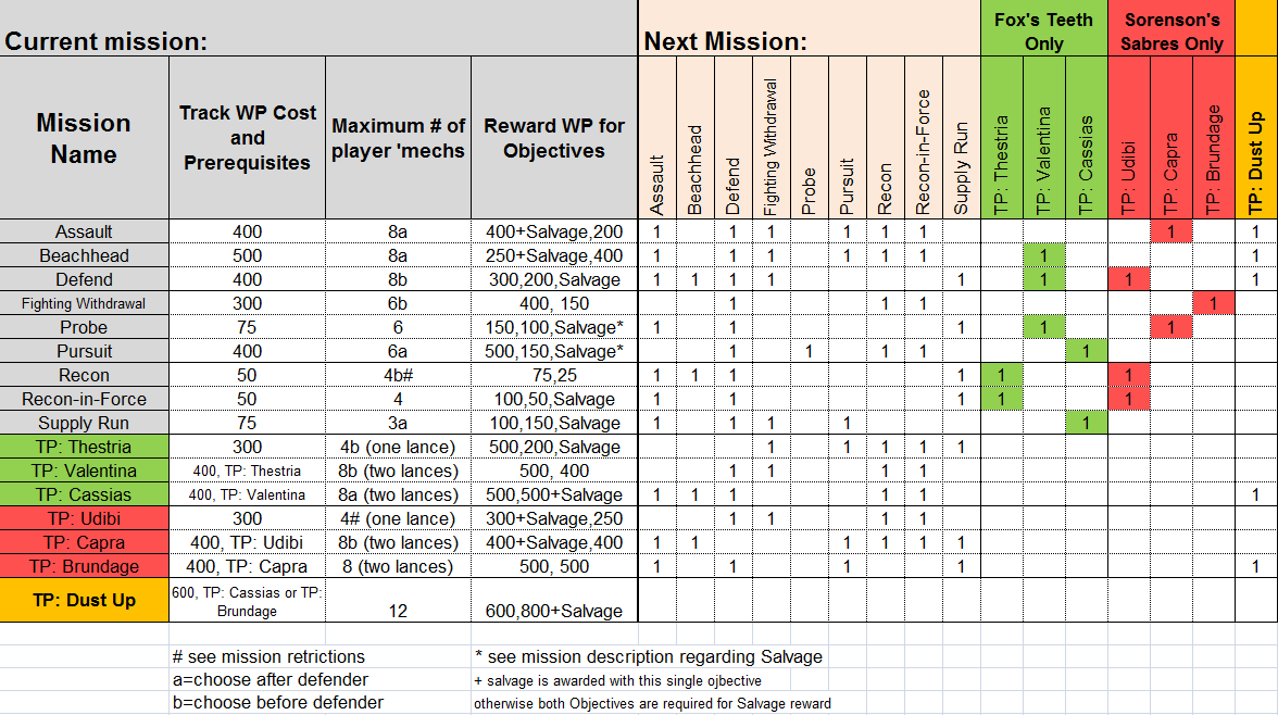 Giant Battling Robots: Sword and Dragon Mission Matrix