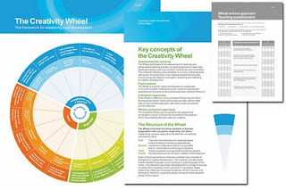 Creativity Education for Children: Can we measure creativity? How?