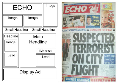 A2 Media: Current Newspaper Layouts
