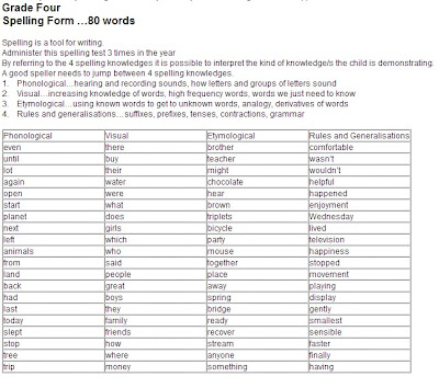 My Class Program: Year 4 Spelling test
