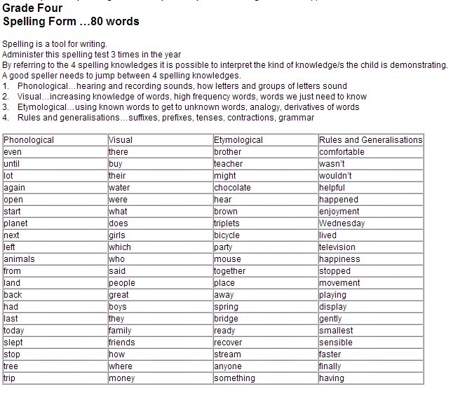 my-class-program-year-4-spelling-test