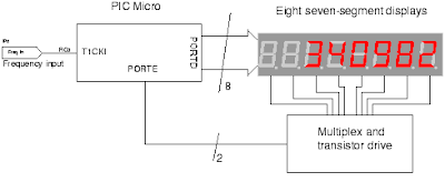 WORLD OF ELECTRONICS: PIC FREQUENCY COUNTER USING 16F877A