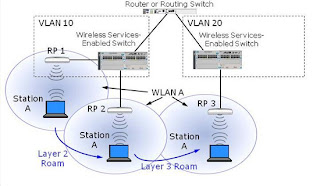 semangat: Layer 2 - Data Link Layer dan Layer 3 - Network Layer
