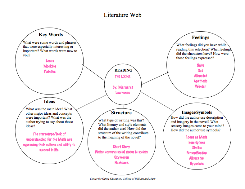 English 10: The Loons Literature Web