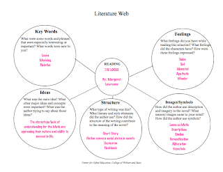 English 10: The Loons Literature Web