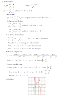 Matemáticas 2º Bachillerato: Representación de funciones (II)