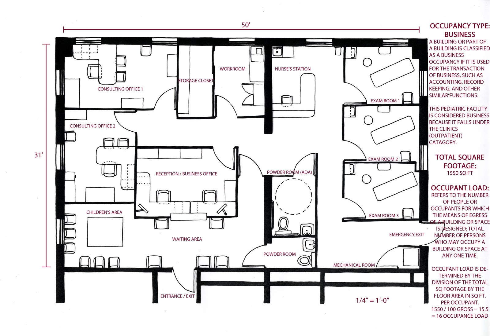 Wendy's Portfolio: Building Codes: Pediatric Facility