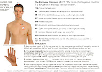 Energy and Intention: Short cut version of EFT, chart and diagram