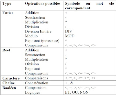 cours informatique de haut niveau: algorithme