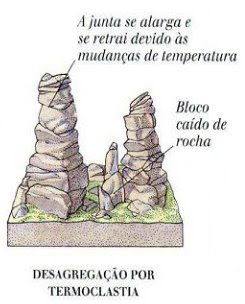 A aprender: Biologia/Geologia - 11ºano: Formação das rochas sedimentares