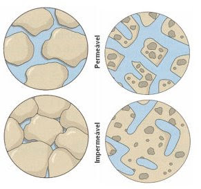 A aprender: Biologia/Geologia - 11ºano: Águas subterrâneas