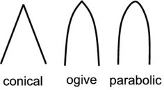 ¡Let's Water Rockets!: Nose Cones