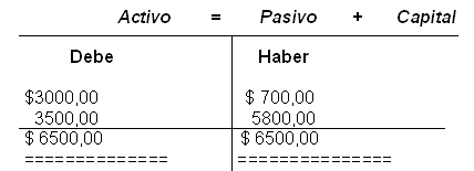 contabilidad y finanzas: PARTIDA DOBLE