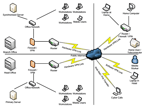 Information Technology: Computer Networking