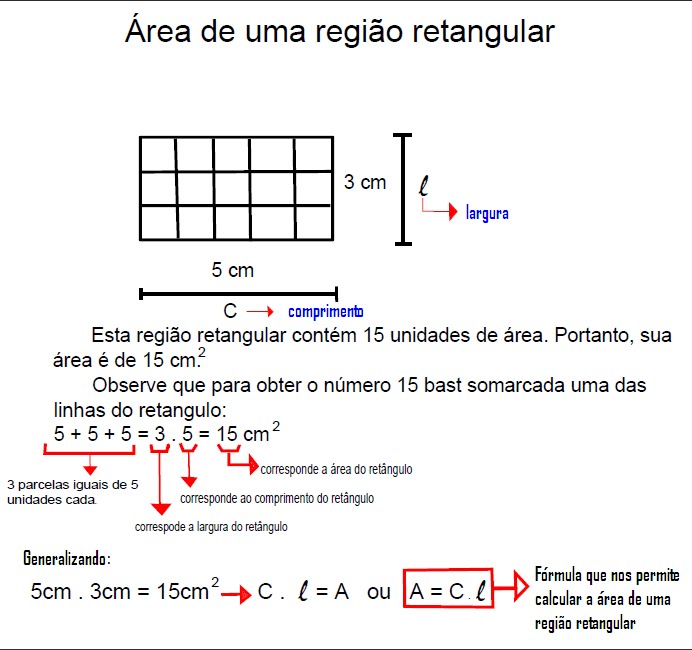 Geometria de maneira fácil