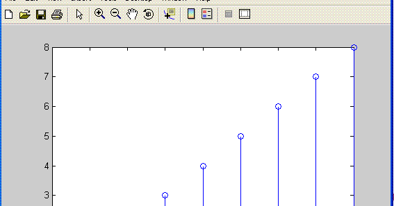Signal and System: Unit Ramp Function