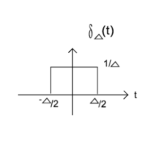 Signal and System: Unit - impulse Function