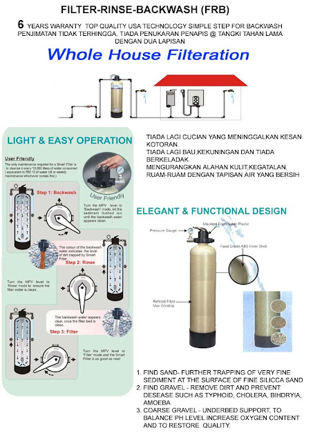 impiankreatif: MASTER FILTER (FRP)