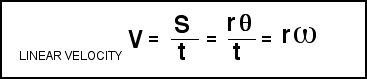 The Normal Genius: LINEAR AND ANGULAR VELOCITY