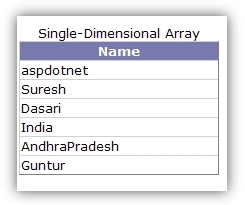how to bind arraylist elements to gridview using asp.net - ASP.NET,C#.NET,VB.NET,JQuery ...