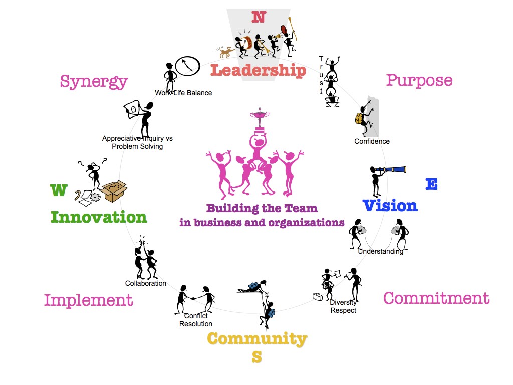 Carrpe Diem!: Team Building Facilitation Clips