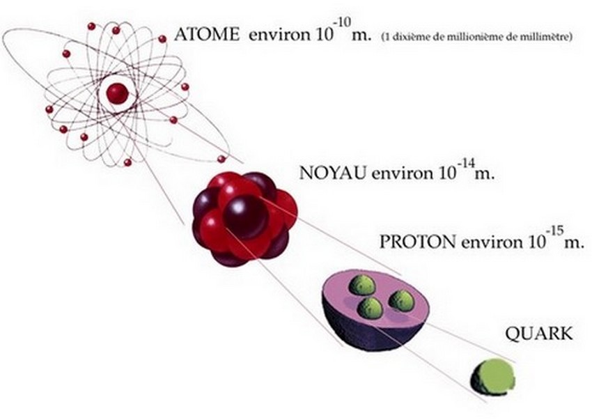 ASE . Homme: Conférence . Homme . n°1 : L'atome