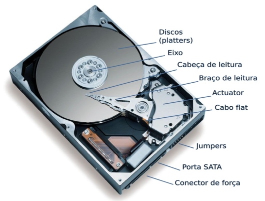 Eros Informática: Conhecendo o HD (Hard Disk)