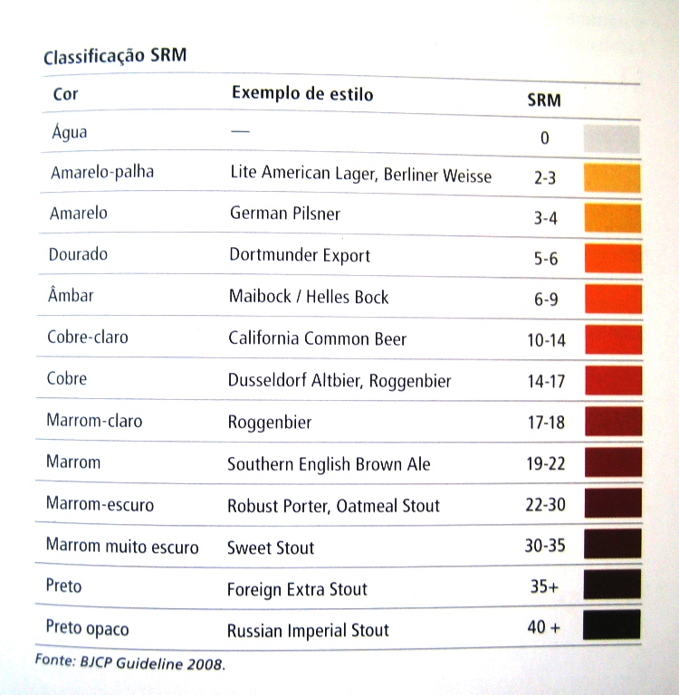 A Arte da Bebida: Tabelas de cores