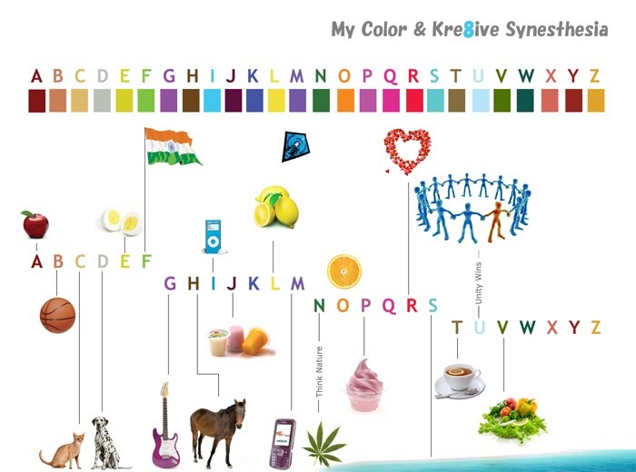 My Color & Kre8ive Synesthesia [ In Progress ] | iKre8ive