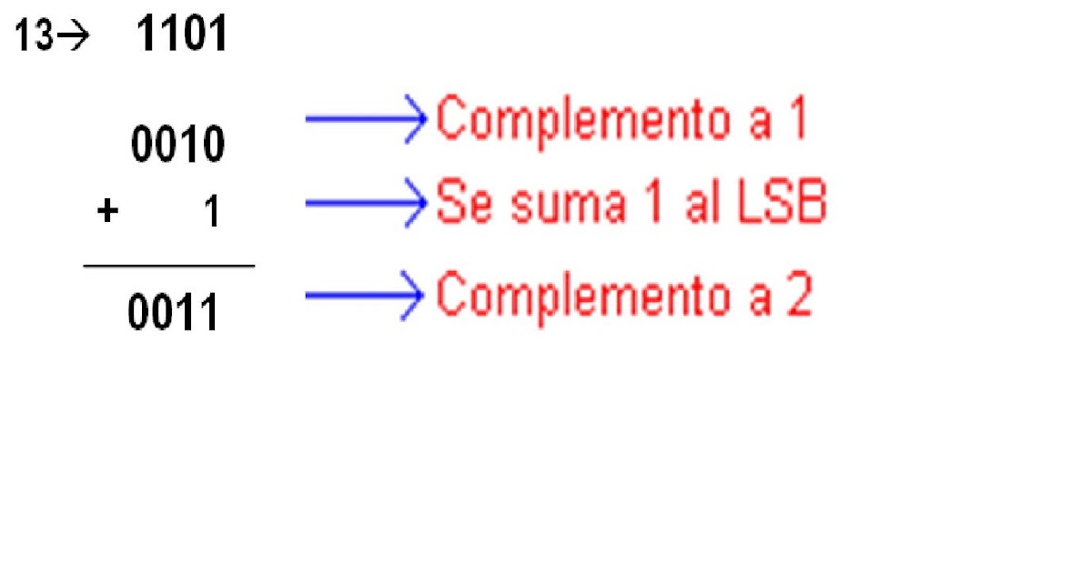 Andres Toro - Ing. Sistemas: UTILIZACIÓN DEL COMPLEMENTO A1 Y A2 Y LA ...