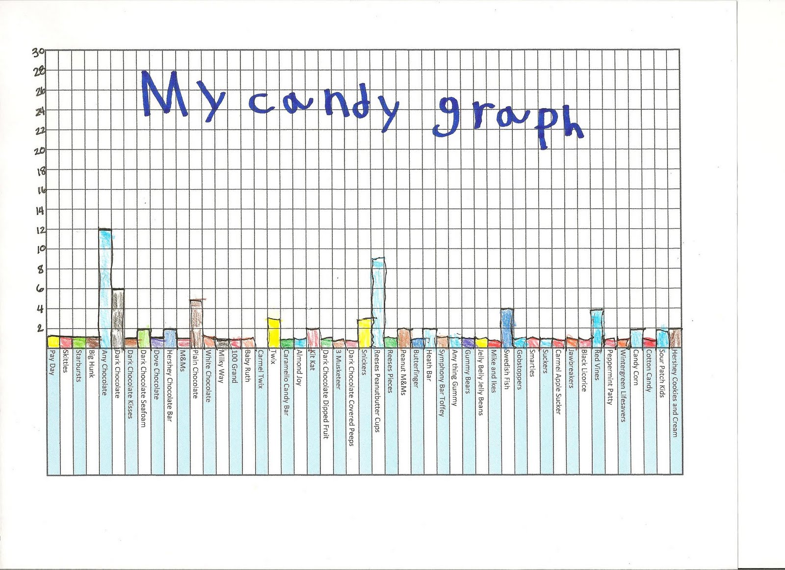 Mm Candy Graph Worksheets M&M'S Peanut Dark Chocolate Candy, Sharing