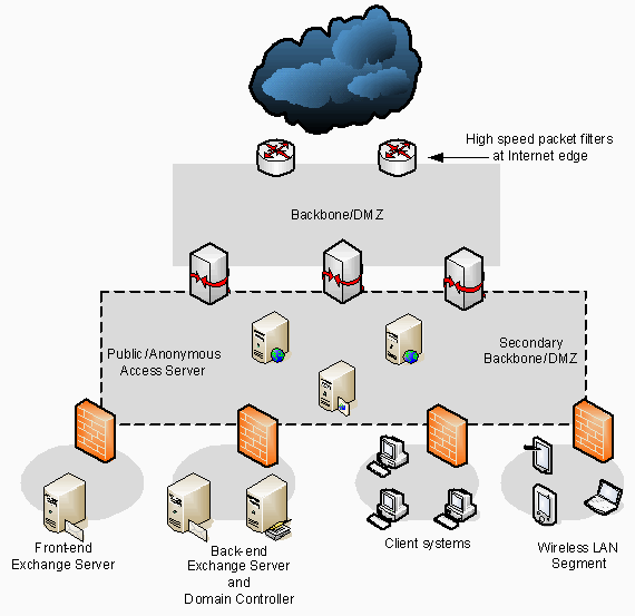 Netscreen Firewalls: What Are the Benefits of Firewall Configuration?