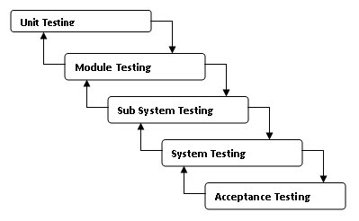 What is test patterns in software testing? – ouestny.com