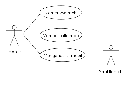 Pelajaran *R.P.L*S.E.D*(Rekayasa Perangkat Lunak Sofware Engineering ...
