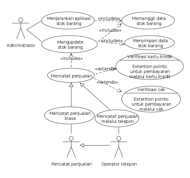 Pelajaran *R.P.L*S.E.D*(Rekayasa Perangkat Lunak Sofware Engineering ...