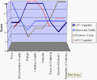 Goan Paradise: USP Analysis