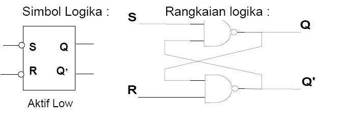 Memory Digital|Gerbang Logika Fip-Flop (FF) |Koleksi Skema Rangkaian ...